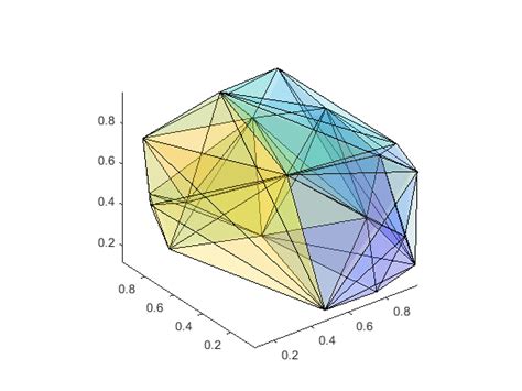 tetrahedron mesh plot matlab tetramesh mathworks italia