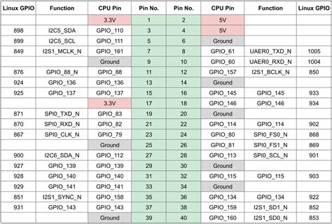 ODYSSEY Guide Seeed Studio Wiki