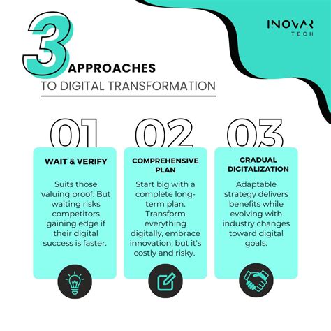 Digitaltransformation Innovationintech Techevolution Futuretech