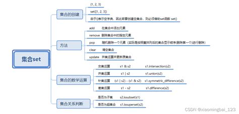 集合set Csdn博客 集合set Csdn博客