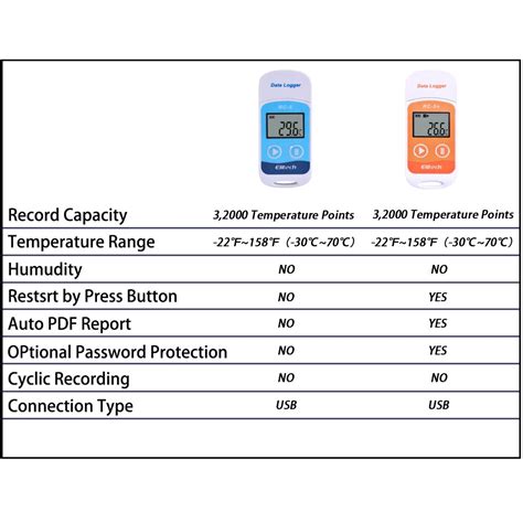 Rc Rc Usb Digital Temperature Data Logger Pdf High Accuracy Reusable Temp Recorder