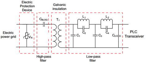 The Block Diagram Of Nb Capacitive Single Input Single Output Siso