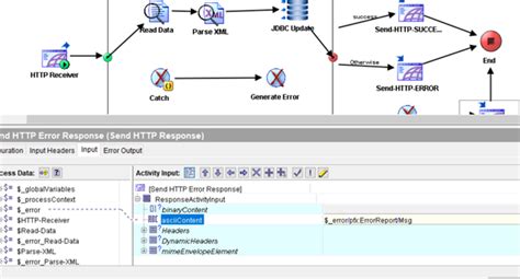 Tibco Exception Handling Blogs Perficient Tibco Exception Handling Blogs Perficient