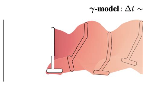 The Successor Representation Gamma Models And Infinite Horizon