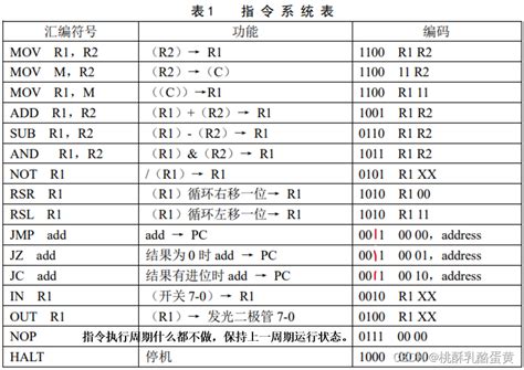 湖南大学 数电实验 模型机设计 cpu设计 verilog 课程实验报告 模型机verilog csdn博客