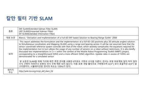 slam algorithms ppt