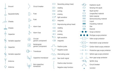 Car Electrical Diagram Legend