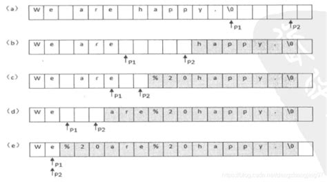 C语言实现：替换空格（替换字符串中的空格）替换空格c语言 Csdn博客