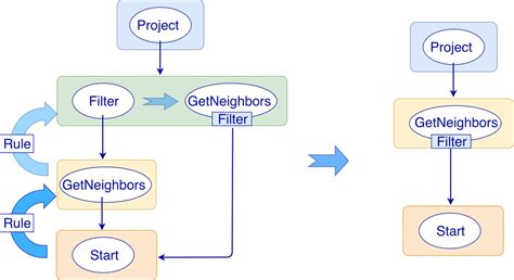 初识 nebulagraph 2 0 query engine