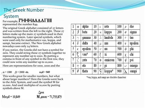 Greek Alphabet Number System