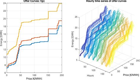 Figure 11 From Functional Time Series Forecasting In Electricity