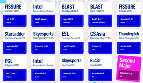 Cs2 Major Schedule And Other Events In 2025