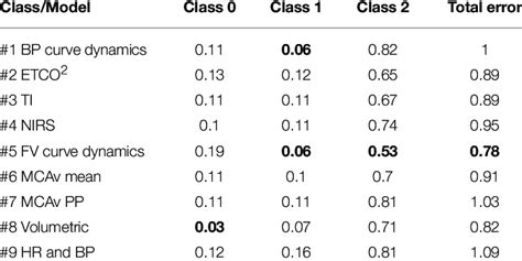 median mean squared errors per model download table