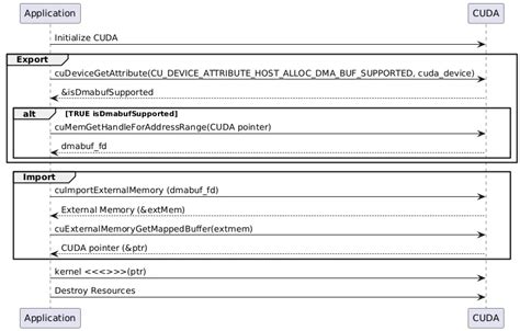 适用于 Jetson Thor 的 Cuda 工具包 130 的新功能：统一 Arm 生态系统等 Nvidia 技术博客