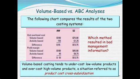cost and management accounting abc and customer profitability analysis l8 professor cooperberg part