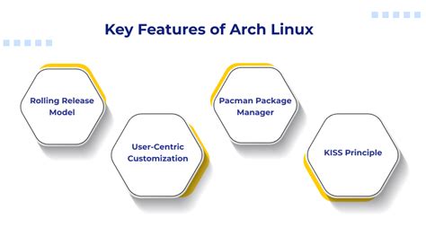 Arch Linux Vs Debian Choose The Best Distribution For You