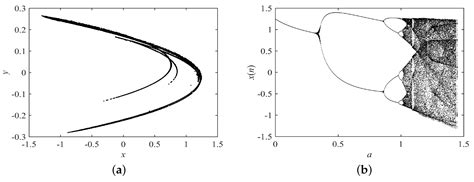 Parameter Identification Of Fractional Order Discrete Chaotic Systems
