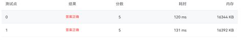 pta 7 16 判断回文分数 10 输入一个以回车符为结束标志的字符串 少于80个字符 判断该字符串是否为回文。 回 csdn博客