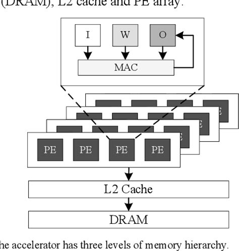 Figure 3 From Risc V Neural Network Instruction Design And Simulation