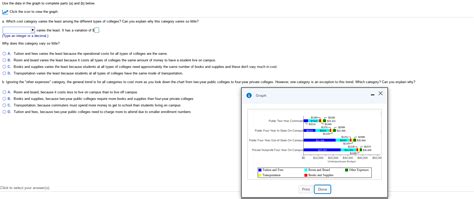 Solved Use The Data In The Graph To Complete Parts A And Chegg