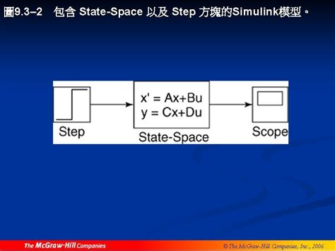 MATLAB 7 William J Palm III 9 Simulink