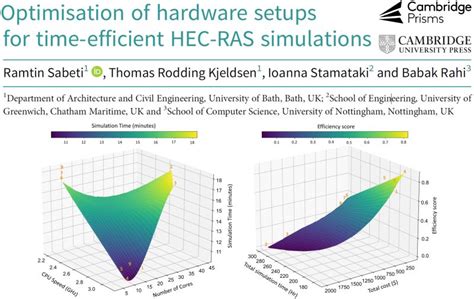If Youre Into Hec Ras 2d Simulation Efficiency And Want To Know How To Balance Performance And