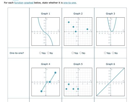 Solved For Each Function Graphed Below State Whether It Is