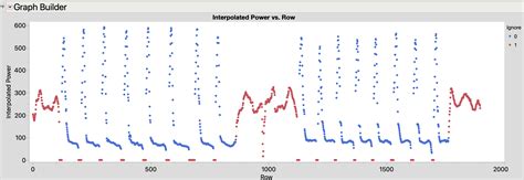 Jmp Workflow Challenge 1 Motif Extraction And Identification From Continuous Po Jmp User
