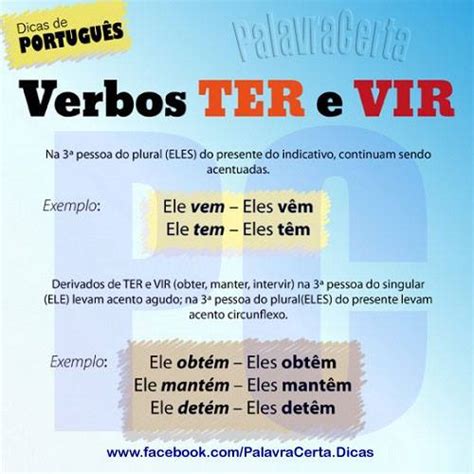 Verbos Ter E Vir Português Mapas Mentais