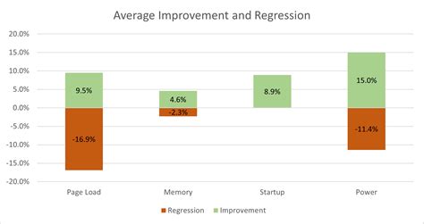 Microsoft Edge Browser Is Getting A Super Duper Secure Mode Experiment Techspot