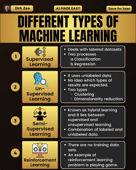 Discover 16 Python Programming Ideas Data Science Learning Python
