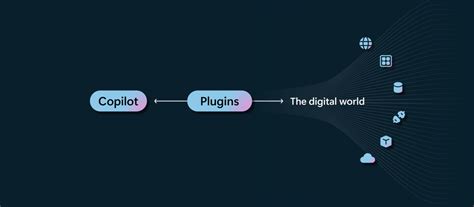 Enriching The Plugin Ecosystem Ai Plugins Updates At Microsoft Build 2023