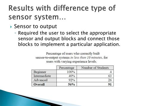 ppt applications and experiments with eblocks electronic blocks for
