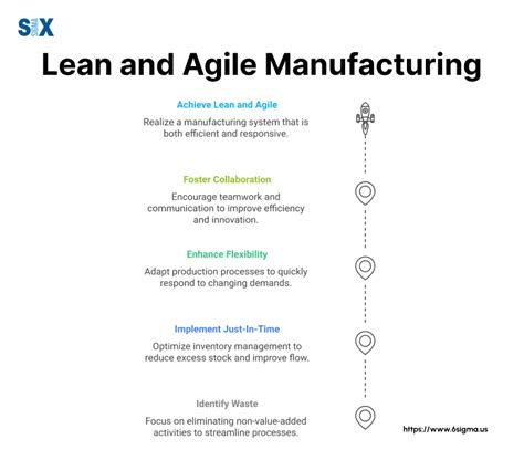 Lean And Agile Manufacturing Know The Key Differences