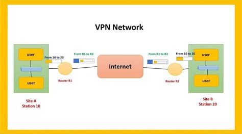 What Is Vpn And How Does It Work Virtual Private Network Networking Internet Router