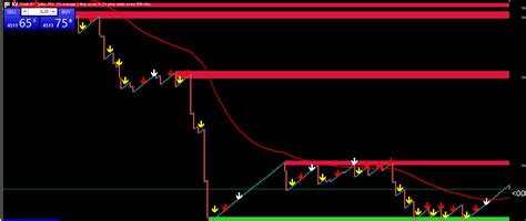 hola necesito un indicador rsi dot mms para mt5 que no repinte hello