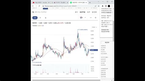반도체 장비 관련주 네온테크 주가 전망 및 차트 분석 Youtube