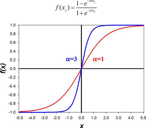 Causal Function It Describes Causal Interactions Through Concepts And