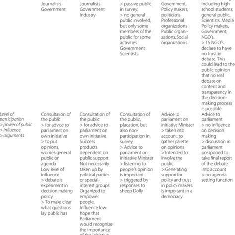1 Characteristics And Limitations Of The Deficit Model Download Table