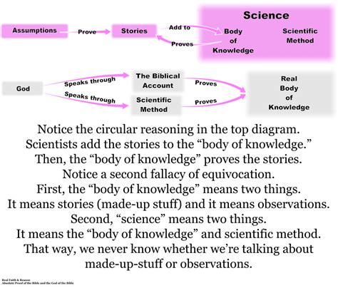 Two Fallacies Real Reality