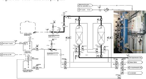Figure 1 From Pilot Tests On Bismuth And Antimony Removal From Electrolyte At Atlantic Copper