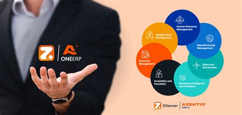 Salesforce Bridging The Gap In Customer Relationship Management