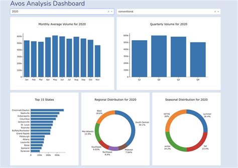 Barnaby Davids On Linkedin Dataanalytics Dataanalysis Dataanalyst