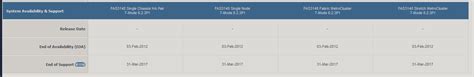 solved fas3140 netapp community