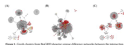 Figure 1 From Open Data For Differential Network Analysis In Glioma Semantic Scholar