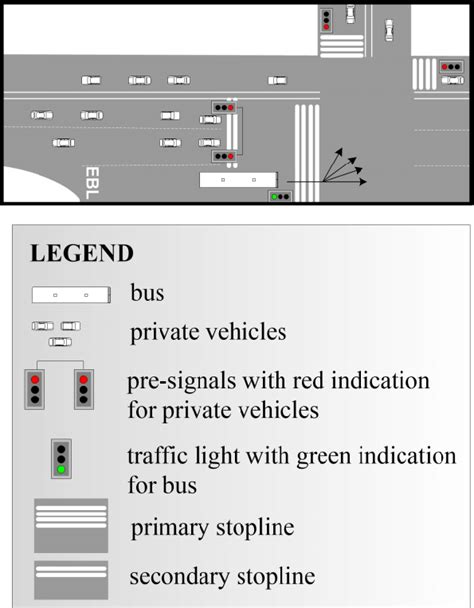 example configuration and operation of queue jumper lanes queue bypass