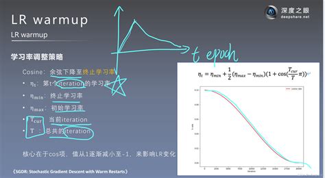 最优学习率寻找快速寻找到学习率 Csdn博客