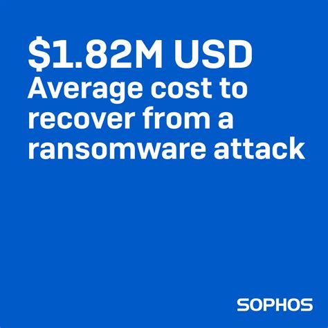 State Of Ransomware In 2023 Secure Content Technologies
