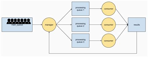 Queue Rabbitmq Allow Only One Process Per User Stack Overflow
