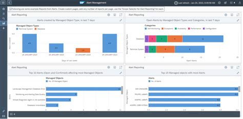 Security Alerting With SAP Focused Run Layer Seven Security